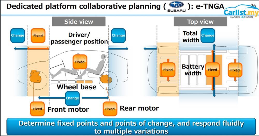 Toyota e-TNGA EV Platform Detailed – Basis Of Future EV Models - Auto News | Carlist.my